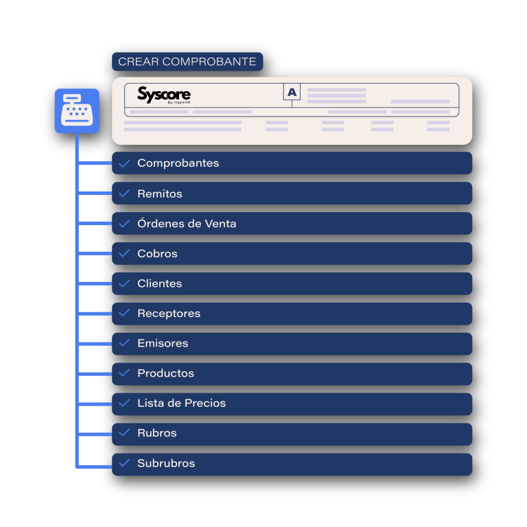 Syscore | Sistema de Gestión ERP y Facturación – Sistema de Gestión ERP ...
