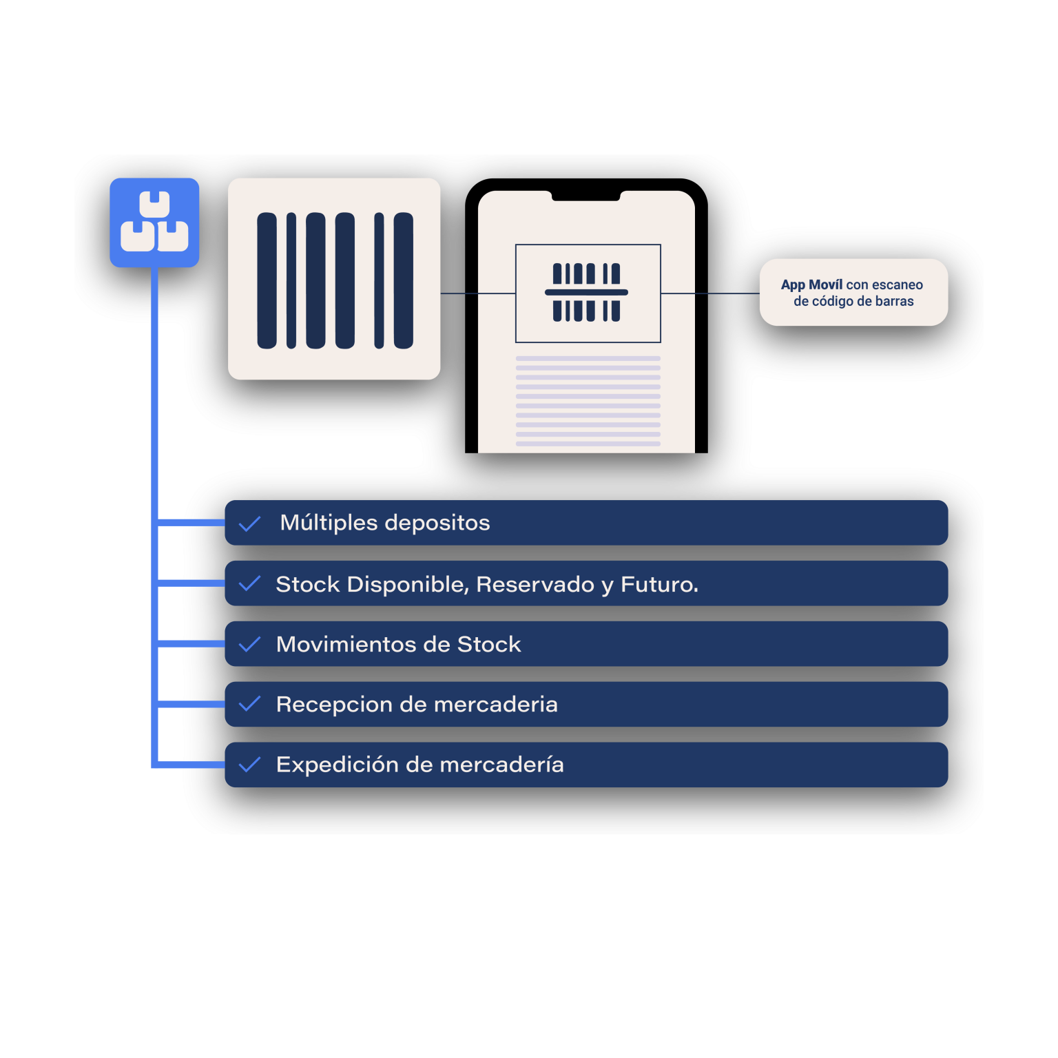 Syscore | Sistema de Gestión ERP y Facturación – Sistema de Gestión ERP ...