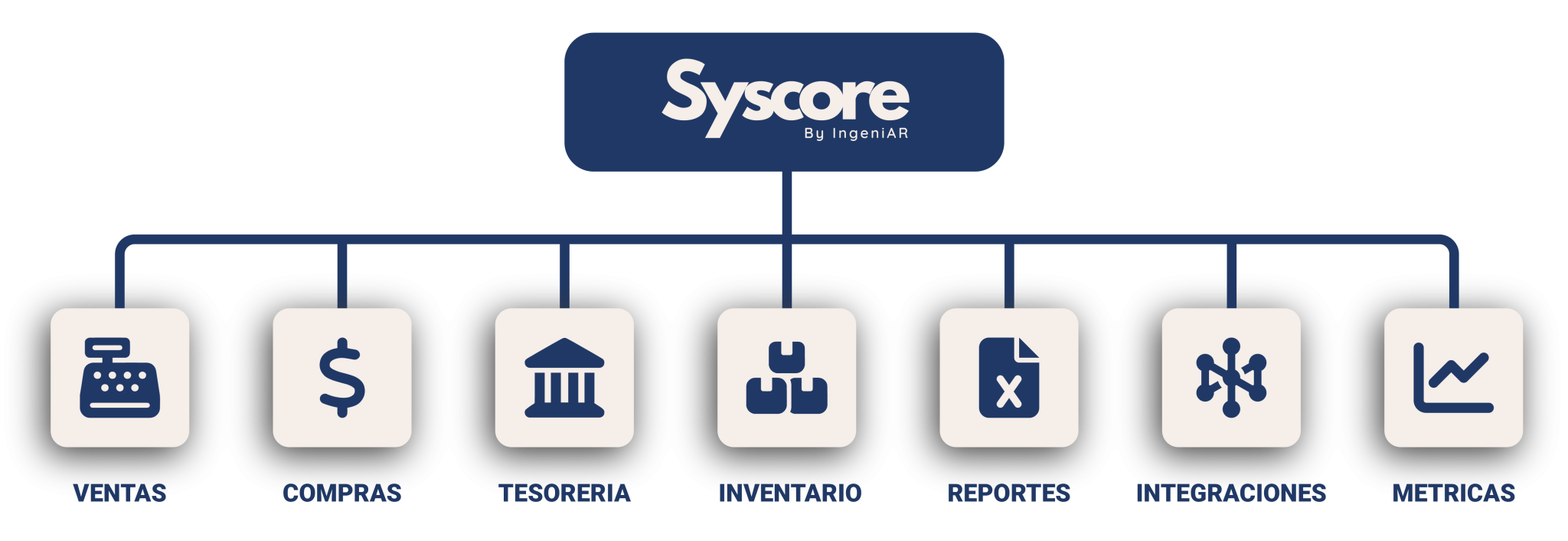 Syscore | Sistema de Gestión ERP y Facturación – Sistema de Gestión ERP ...